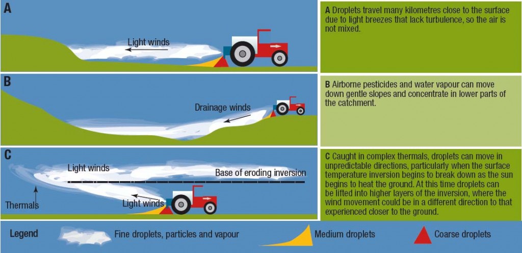 Avoiding the effects of spray drift - Farm Biosecurity